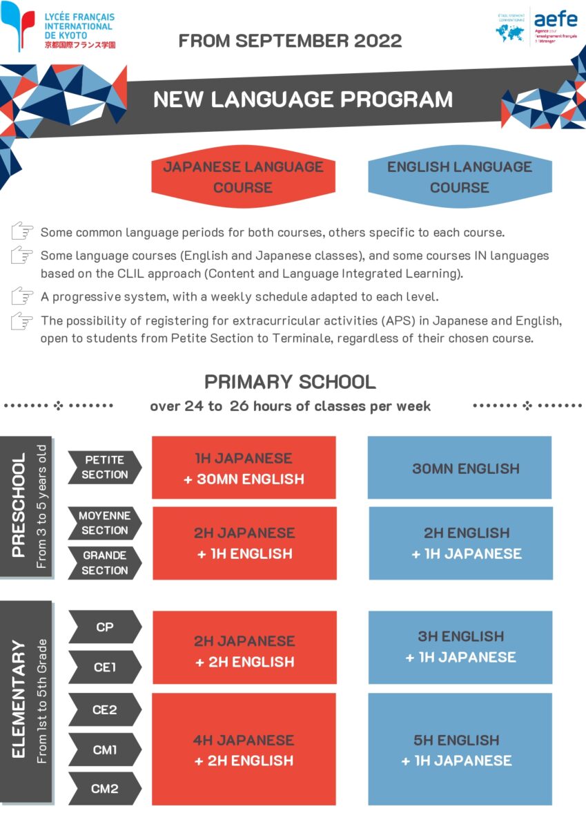 New language program - Lycée Français International de Kyoto
