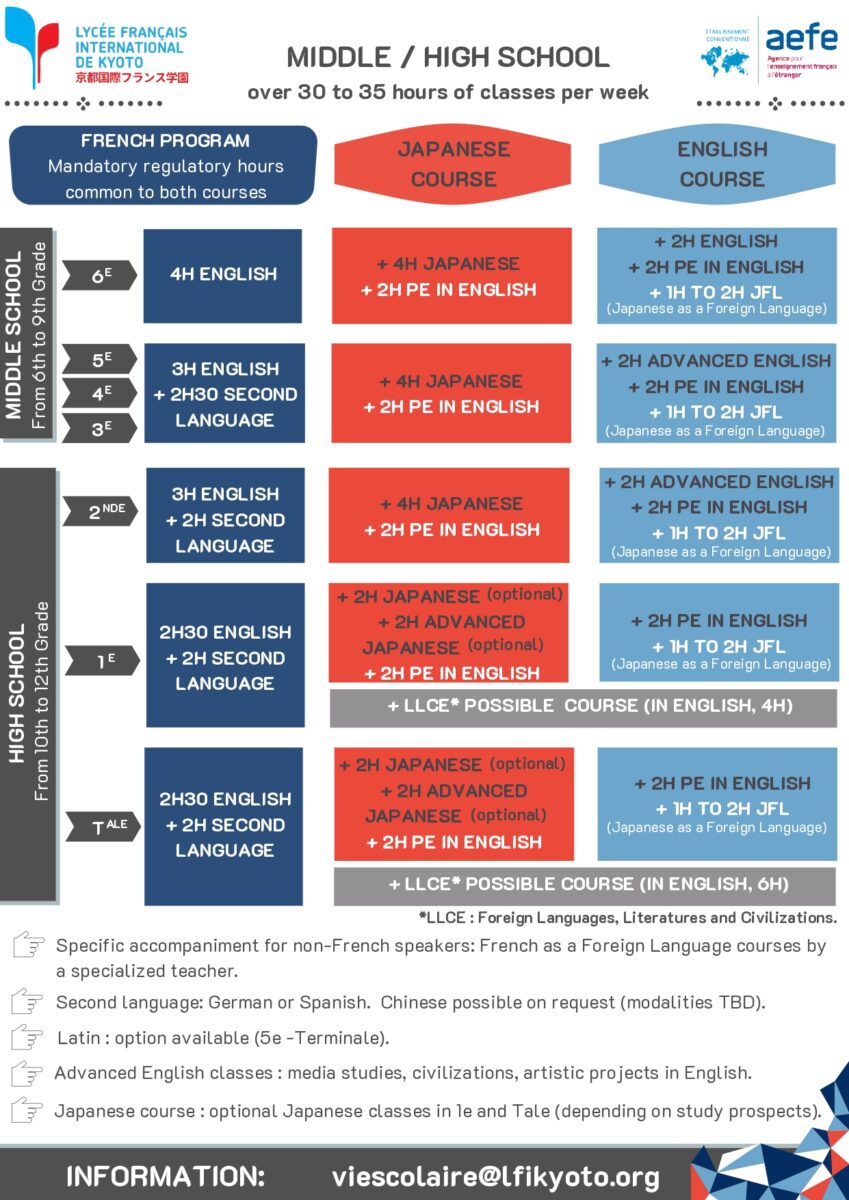 New language program – Lycée Français International de Kyoto