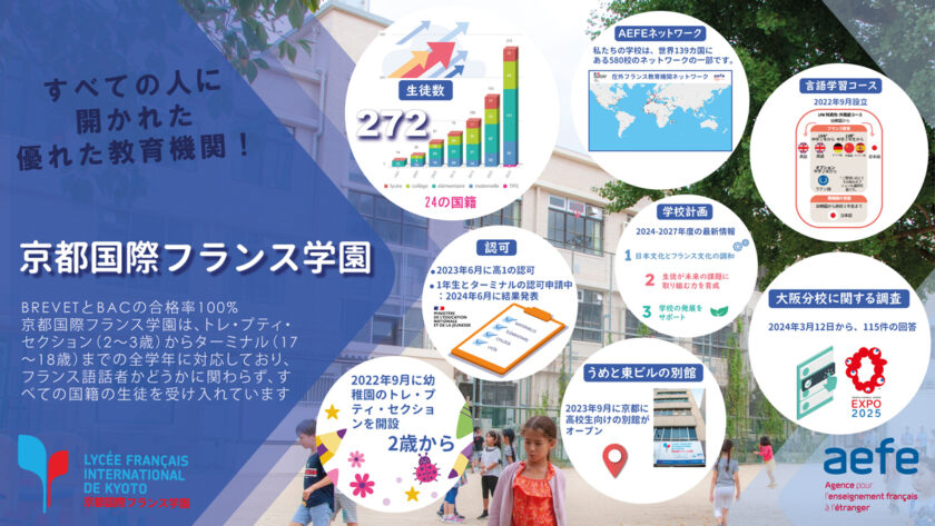 京都国際フランス学園の研究 - Lycée Français International de Kyoto