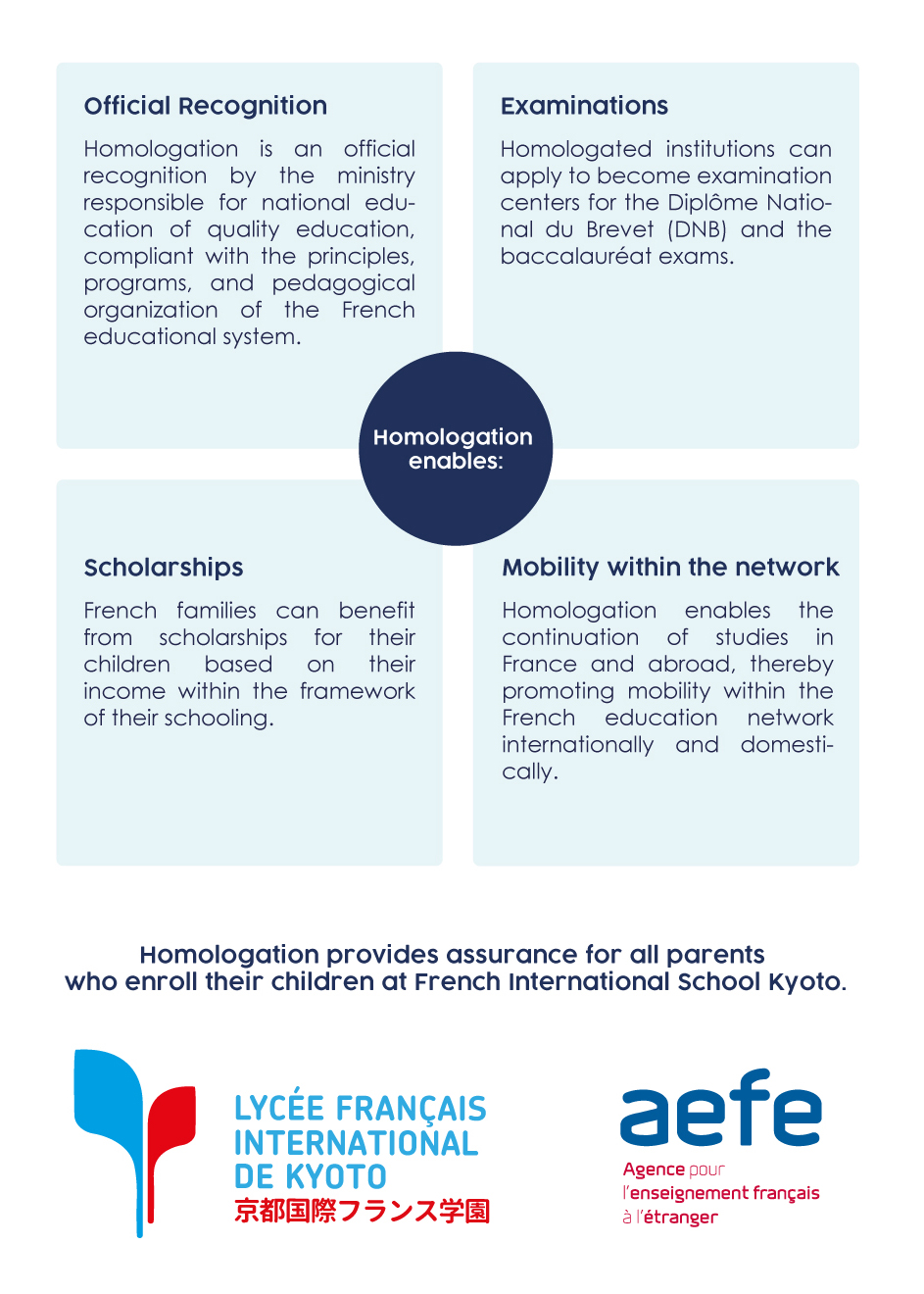 Homologation of Première and Terminale - Lycée Français International ...